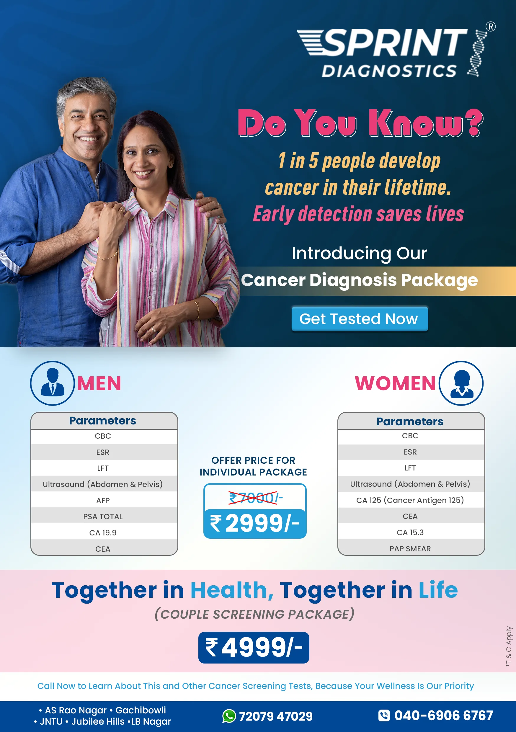 Affordable Cancer Screening Package for Men & Women